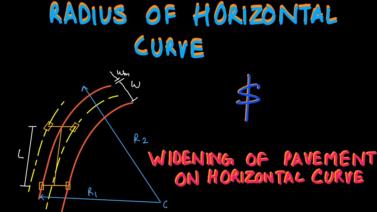 Highway Engg. #15 | Design of Horizontal Curves: Radius, and Extra ...