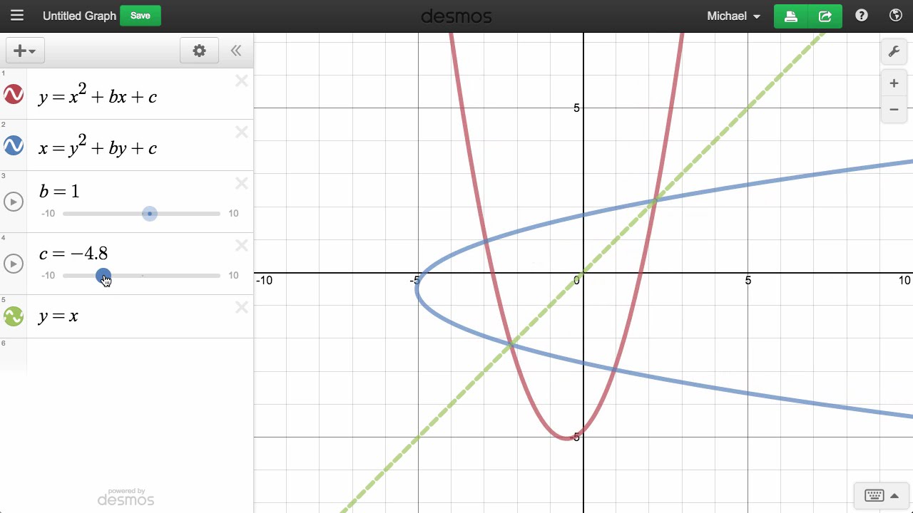 Learn Desmos Inverse Of A Function YouTube