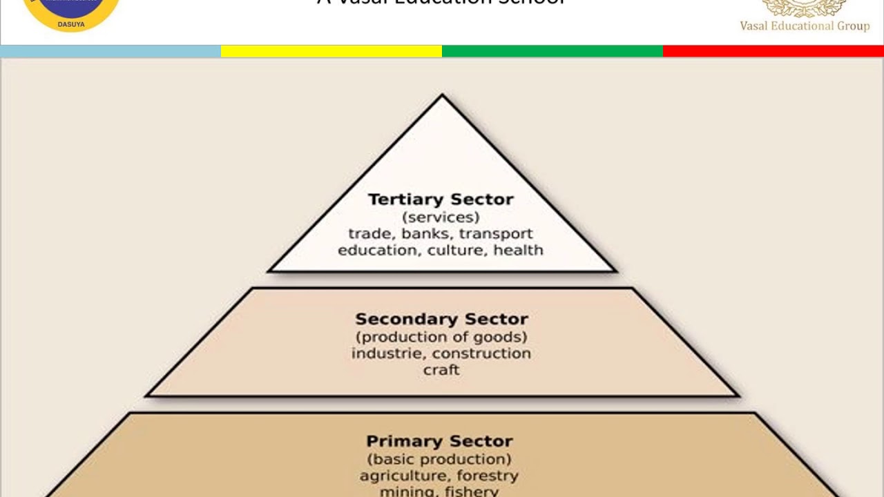 GRADE 10 ECONOMICS CHAPTER 2 SECTORS OF THE INDIAN ECONOMY REVISION 26 ...