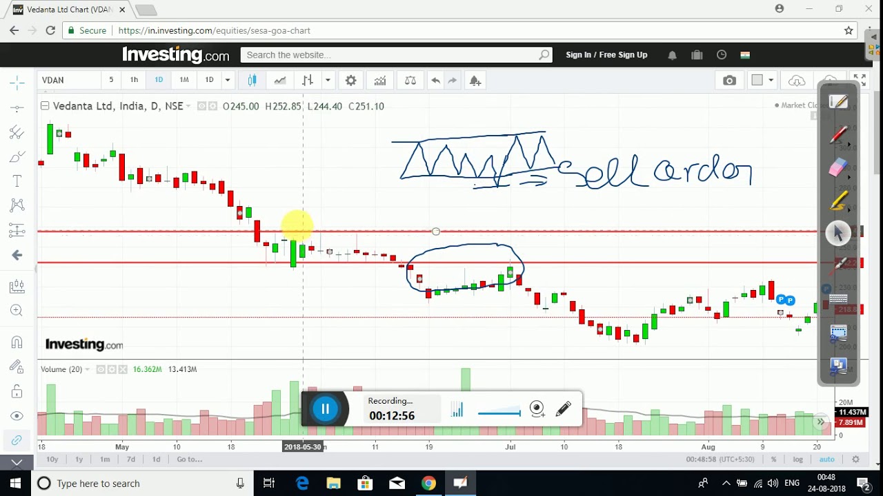 where to enter and exit a trade- Price Action concept explained - YouTube