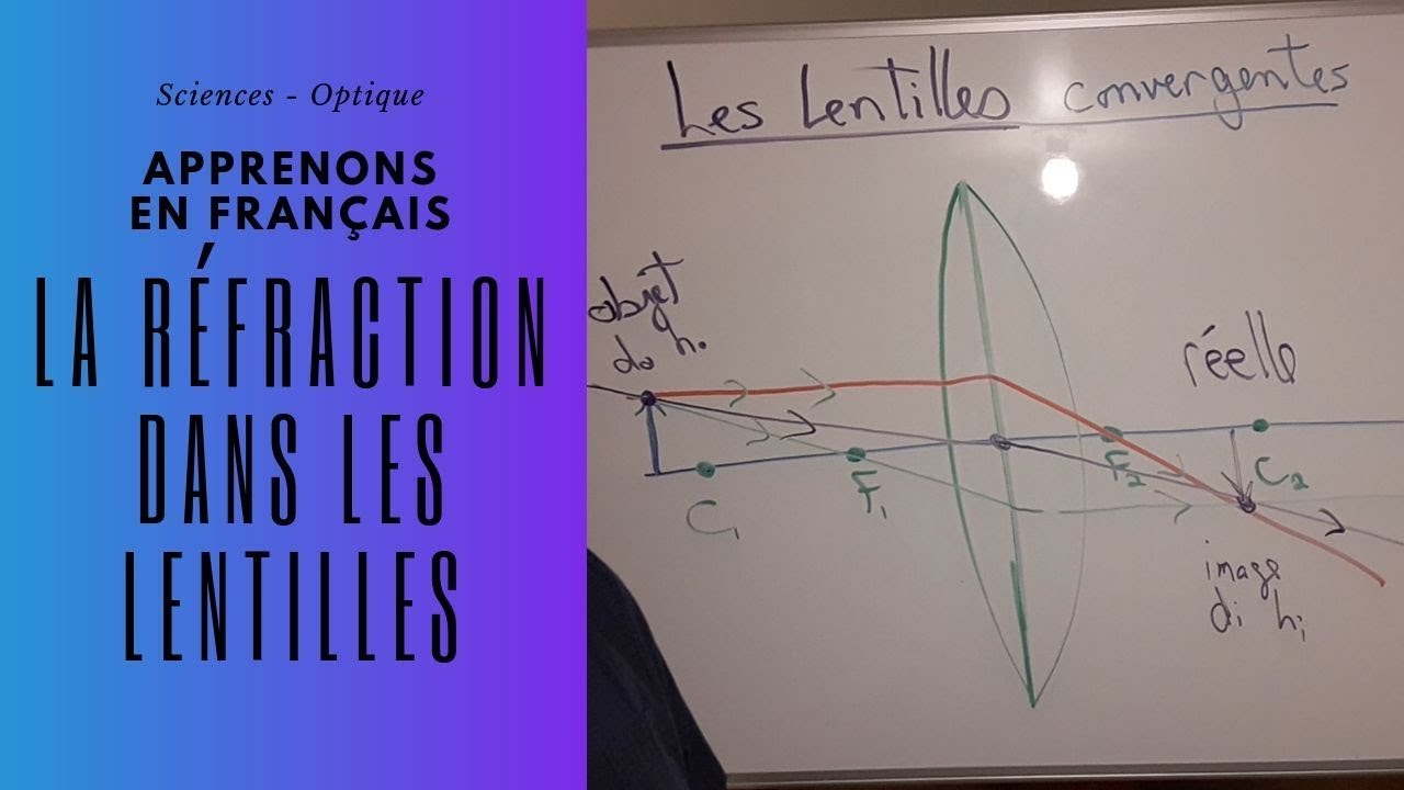 Sciences Optique La réfraction dans les lentilles convergente et ...