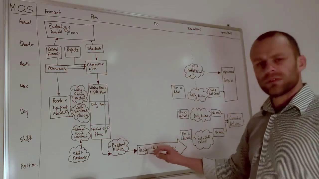 How a Management Operating System works - YouTube