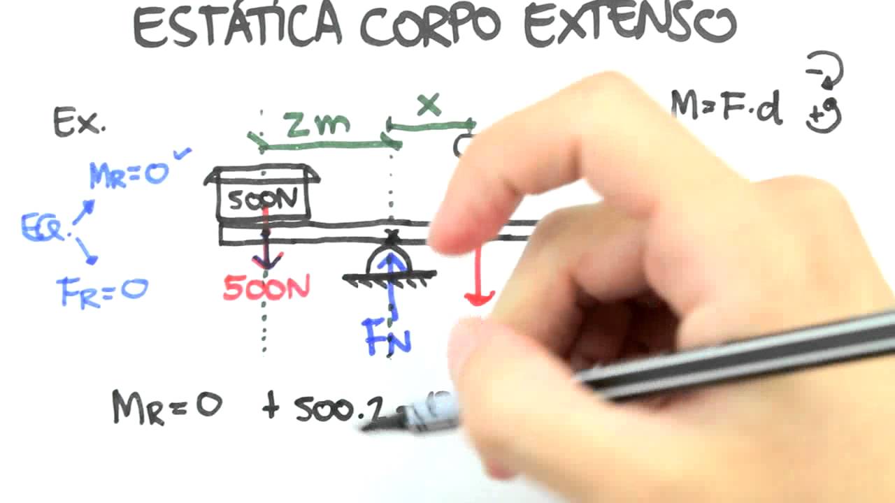 Me Salva! EST03 - Exemplos de Equilíbrio Estático - YouTube