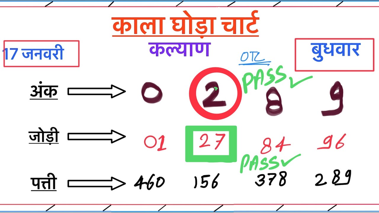 KALA GHODA CHART ||KALYAN BAZAR|| ||18-01-2024|| ||THURSDAY ...