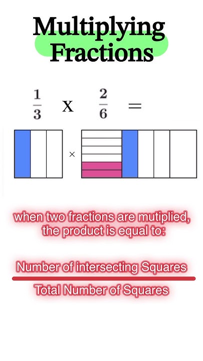 Multiplying Fractions using visual representation - YouTube