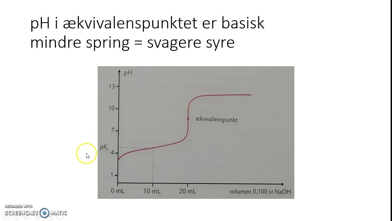 Titrering af en svag syre med en stærk base - YouTube