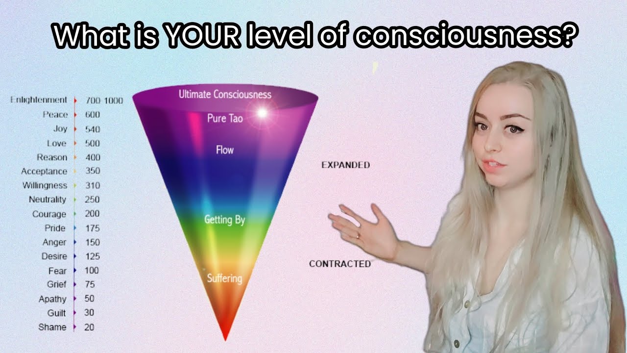 Levels explained and how to level up 👽 - part one - YouTube
