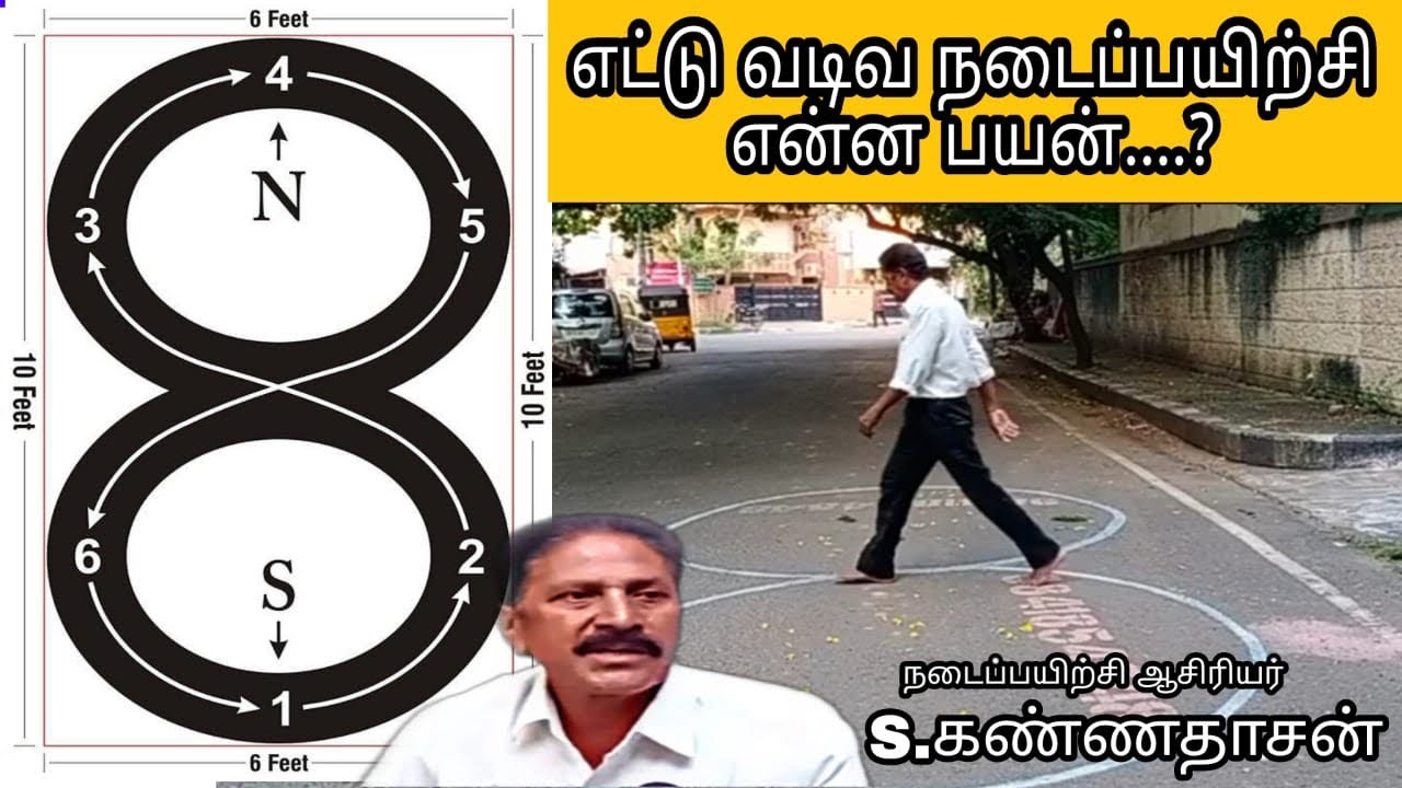 8 Shape Walking Benefits - YouTube