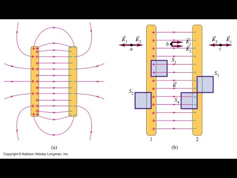 FORCE BETWEEN THE PLATES OF CAPACITOR/ JEE/NEET/BOARD#FUSIS#CONCEPT OF ...