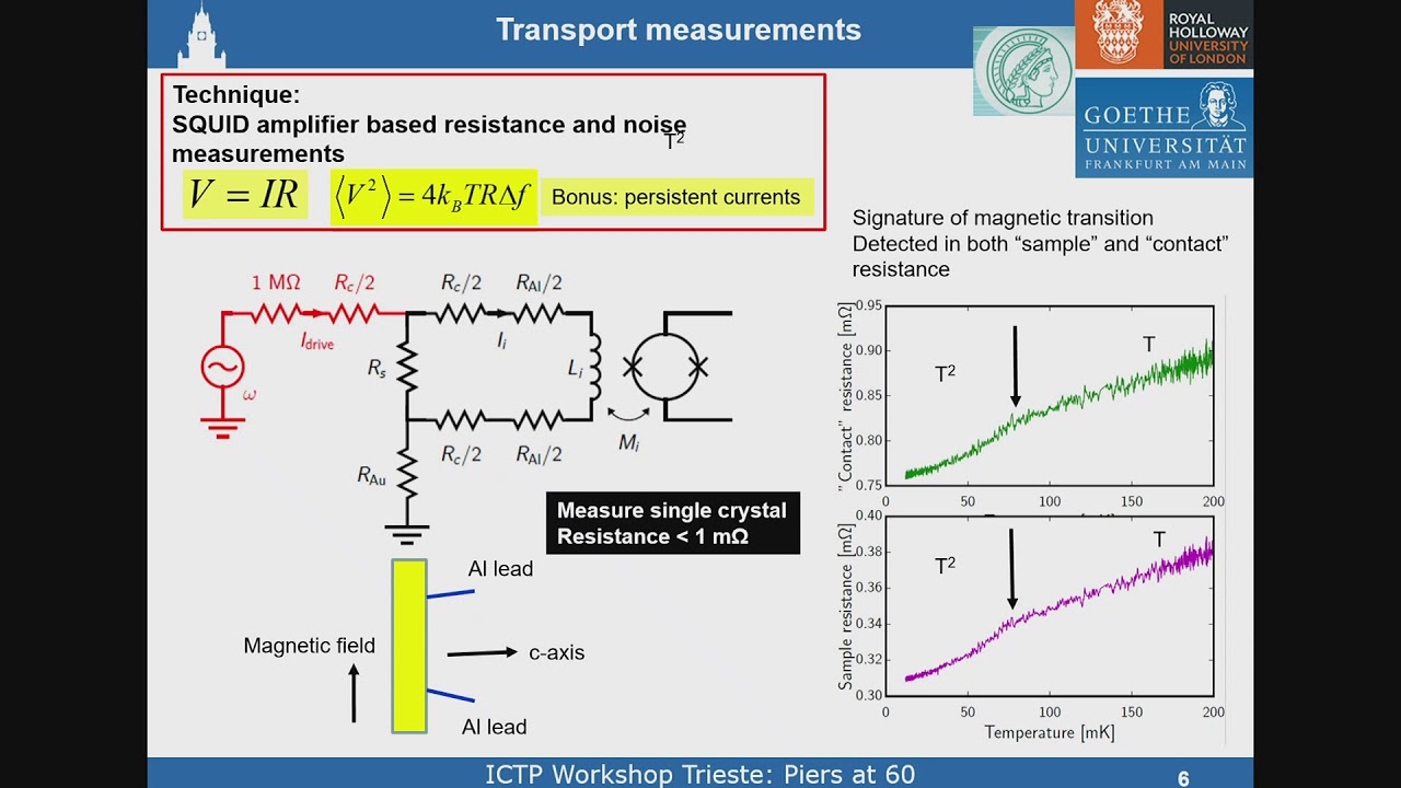 Quantum materials into the microkelvin regime - YouTube