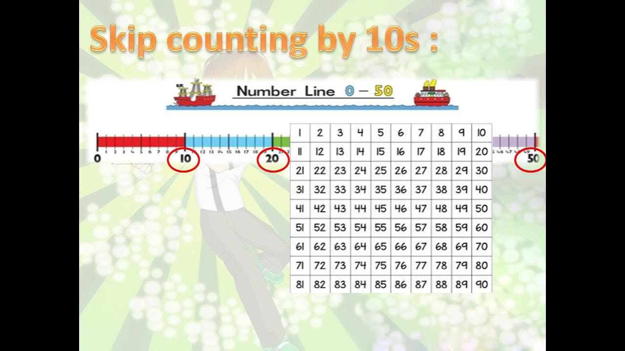 skip count ppt - YouTube