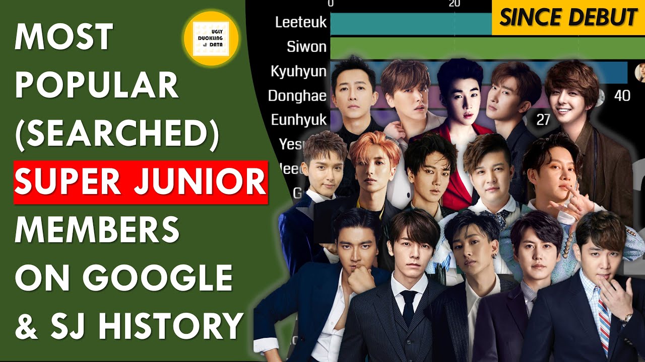 Most Popular (Searched) Super Junior Members In Different Countries ...