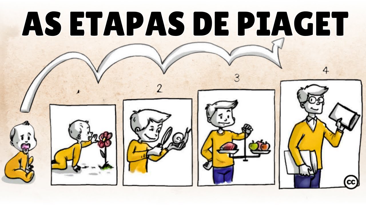 Teoria do Desenvolvimento Cognitivo de Piaget - YouTube