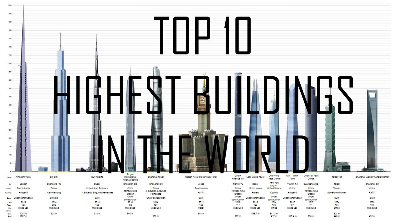 Top 10 Highest Buildings In The World - YouTube