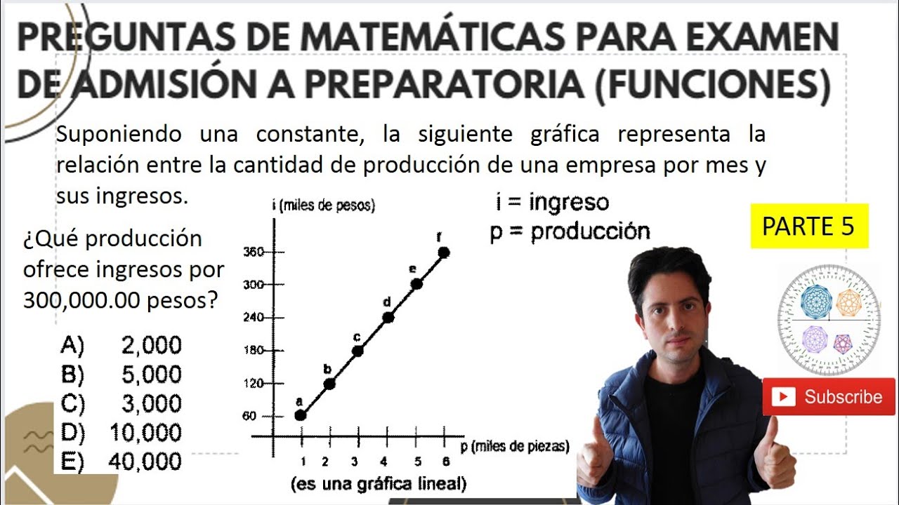 Preguntas de matemáticas para examen de admisión a preparatoria (funciones) - YouTube