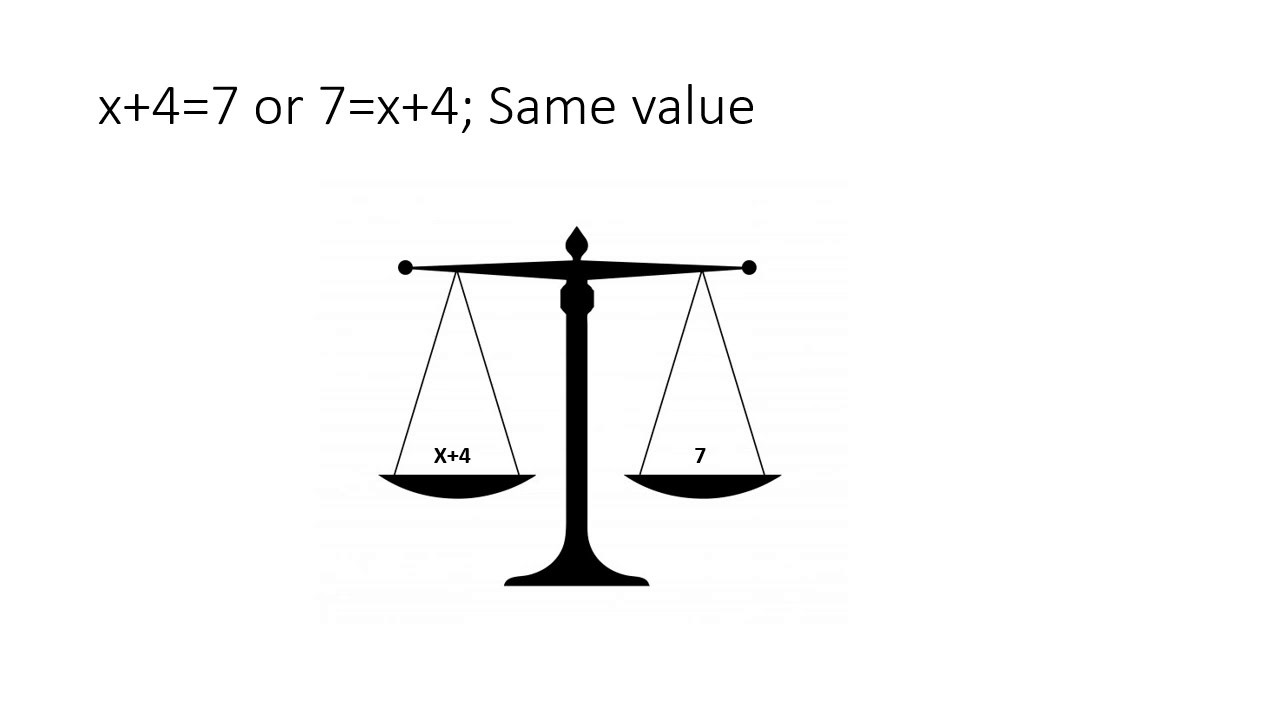 Why We Do What We Do in Algebra - YouTube