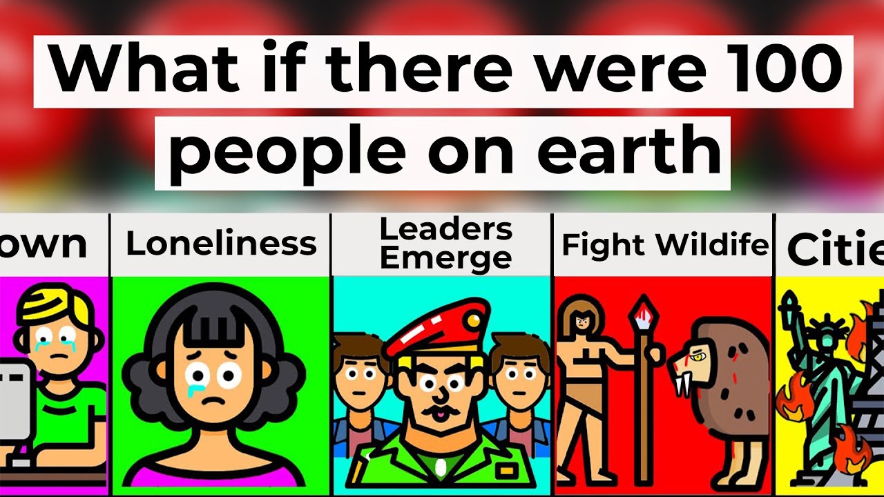 Comparison: What if there were 100 people on earth? - YouTube