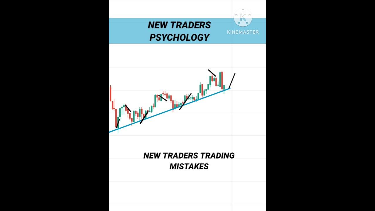 new trader vs experience trader #trading #stockmarket @Sar_trader - YouTube