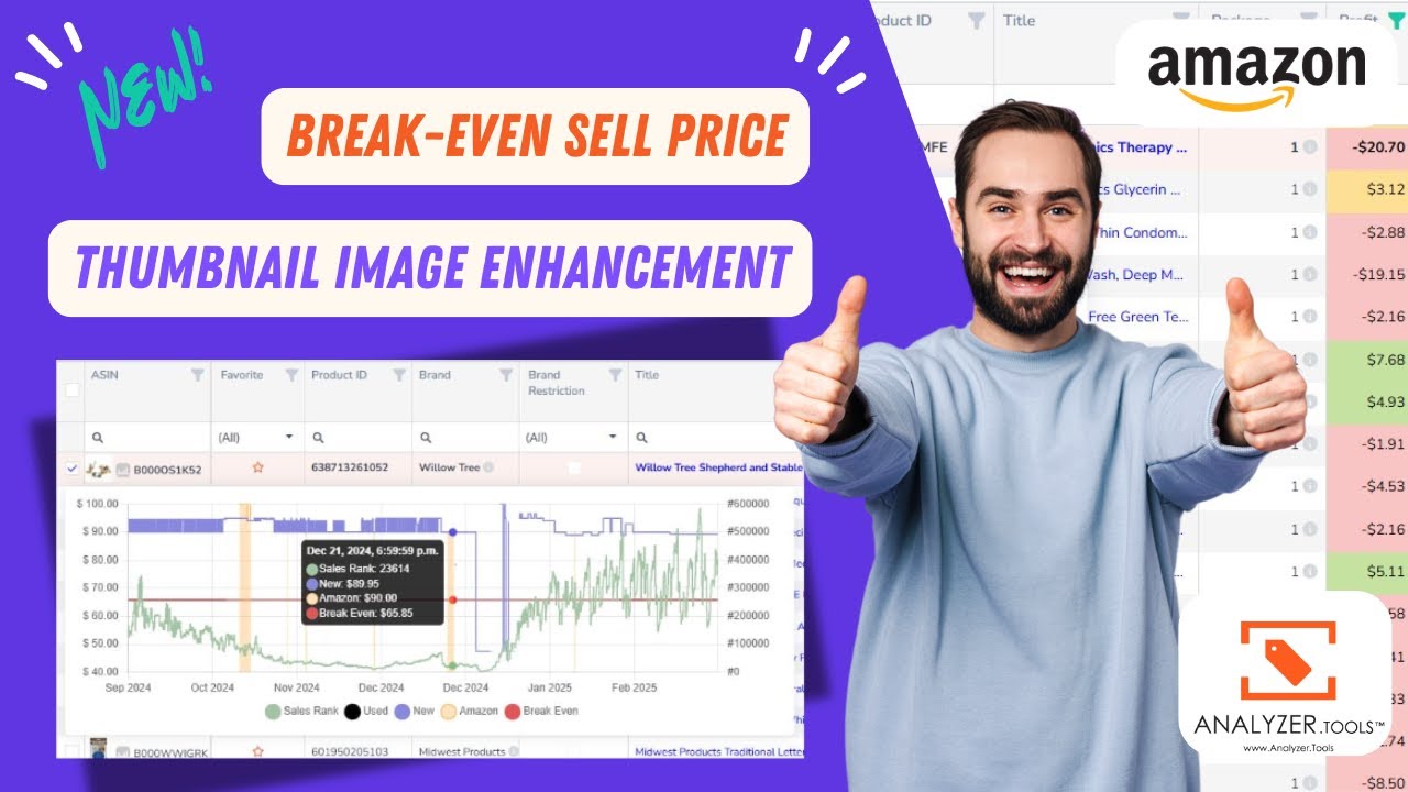 Break Even Amazon Sell Price, Thumbnails and Image Gallery - YouTube