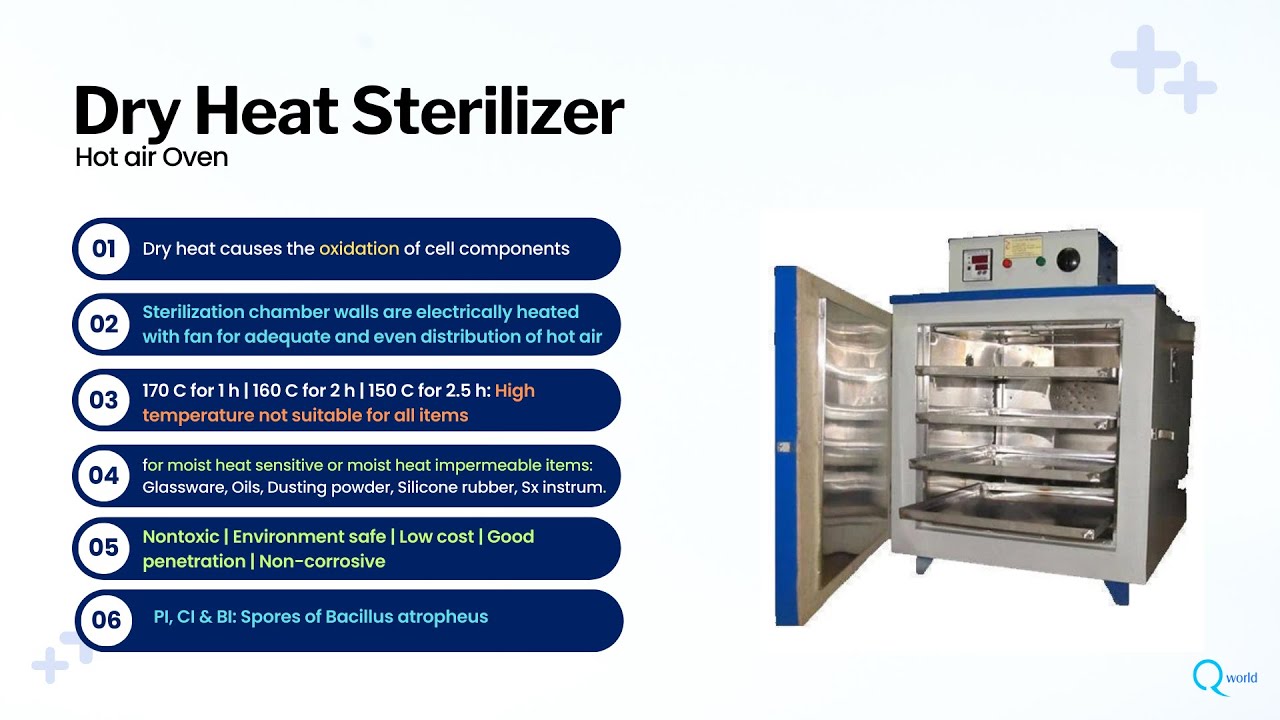 Sterilization & Disinfection Tutorials Part 9: Dry heat sterilization ...