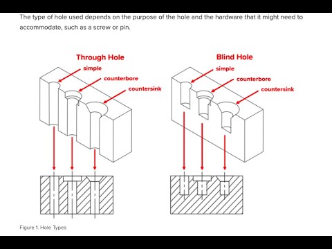 IED:1.3.2 How to read hole notes - YouTube