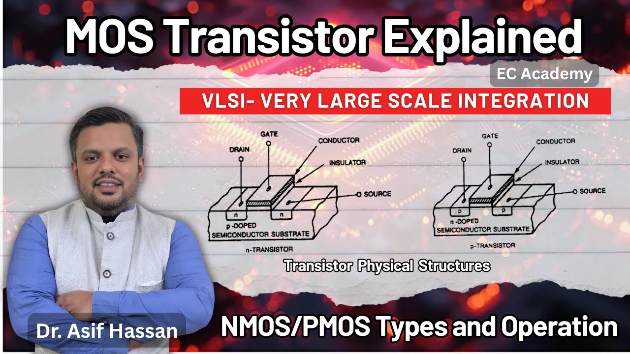 VLSI#2 MOS Transistor Explained | NMOS & PMOS Types and Operation || EC ...