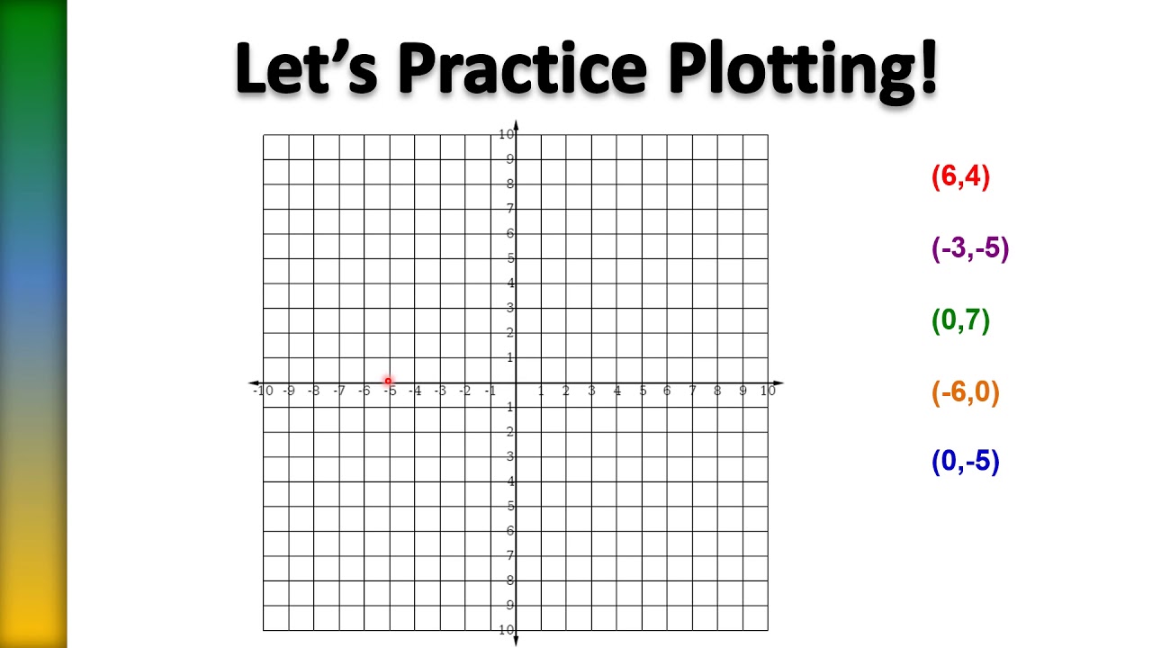 Plotting Points YouTube