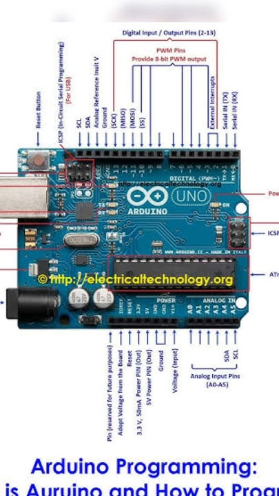 Arduino Uno Projects Arduino Basics Arduino Program Arduino Arduinoprojects Youtube