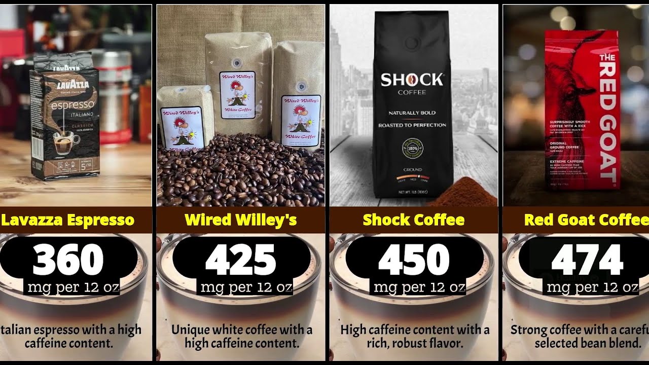 Best Coffee Brands With The Highest Caffeine Content | Ultimate Guide ...
