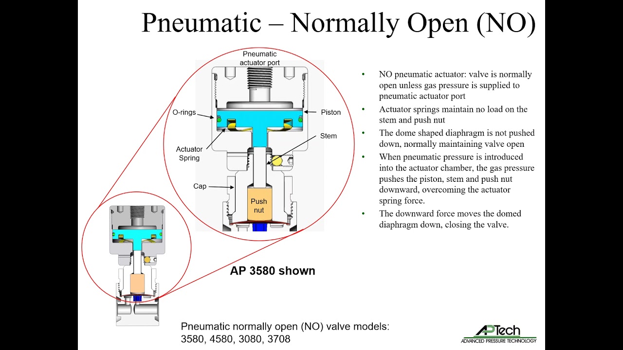 Diaphragm valve basics 1 21 21 FINAL - YouTube