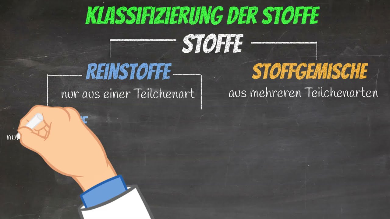 Einteilung der Stoffe | Klassifizierung der Stoffe | Reinstoffe und ...
