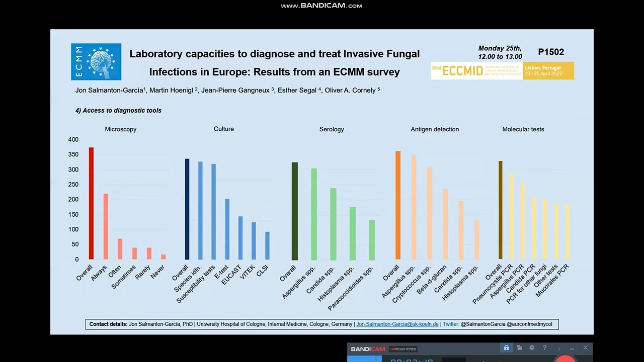 ECCMID 2022 Poster Jon Salmanton Garcia: Laboratory capacities to ...
