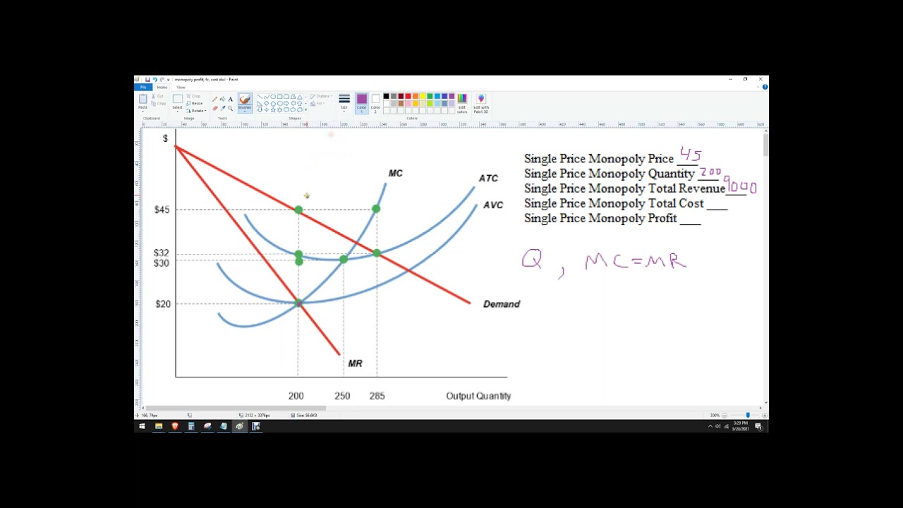 Profit Maximizing Single Price monopoly, price, revenue, cost and ...