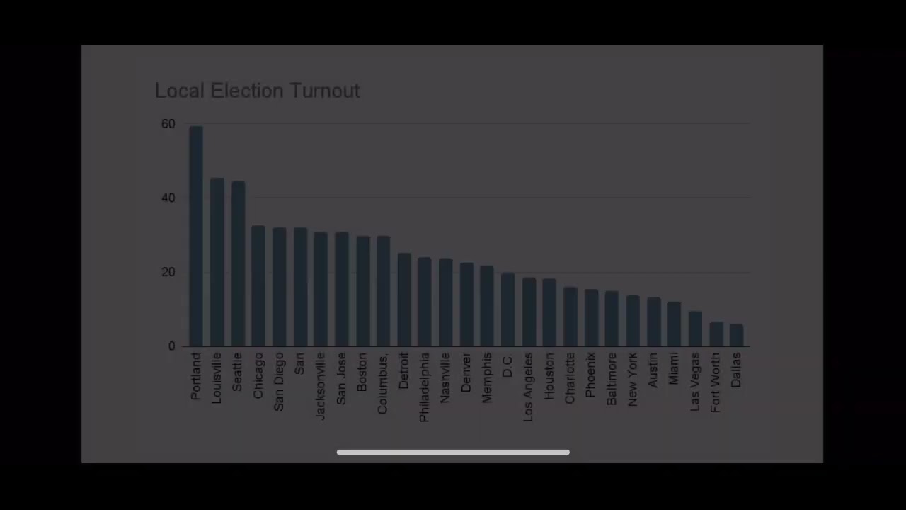 Why are Local Elections Important? - YouTube