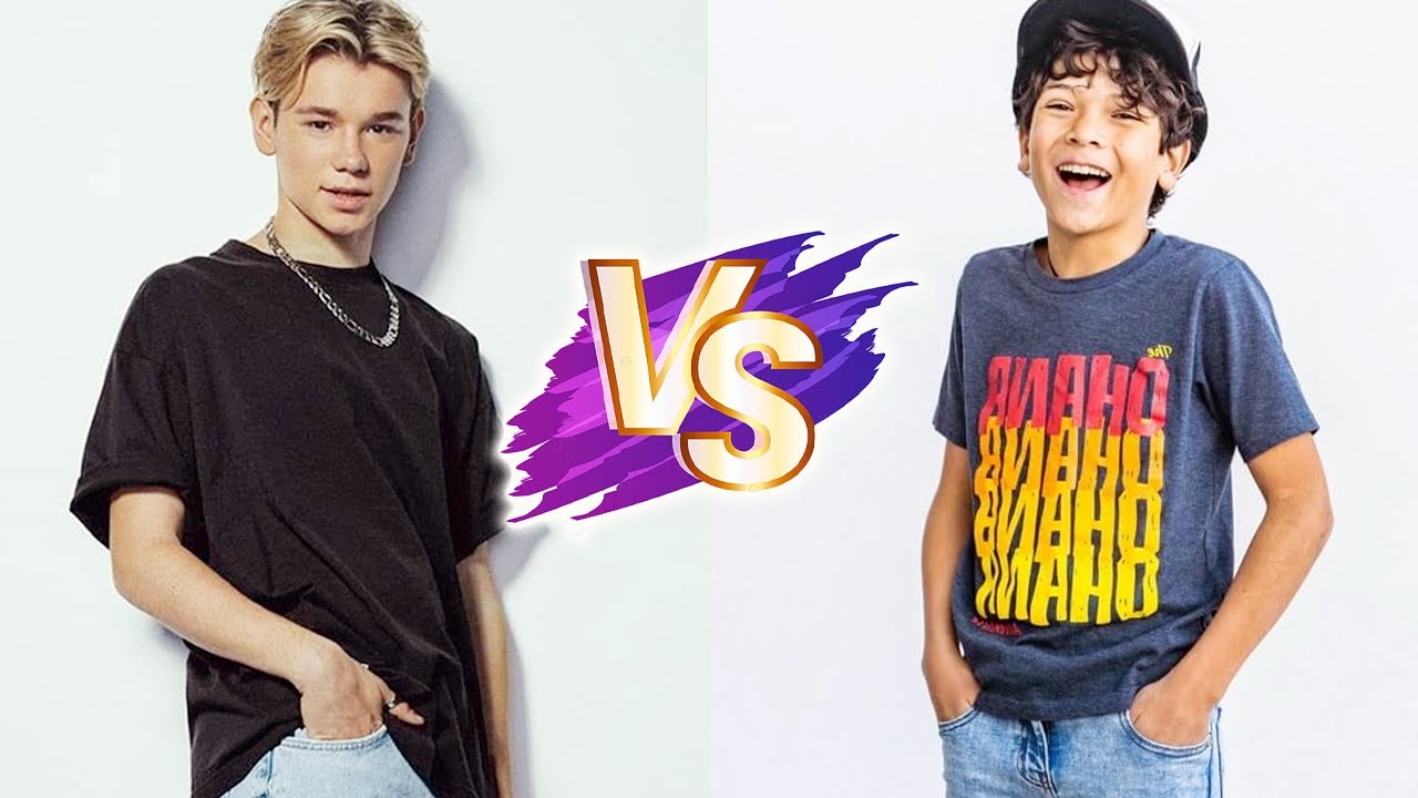 Martinus Gunnarsen (Marcus & Martinus) VS Wyatt Bennett Glow Up ...