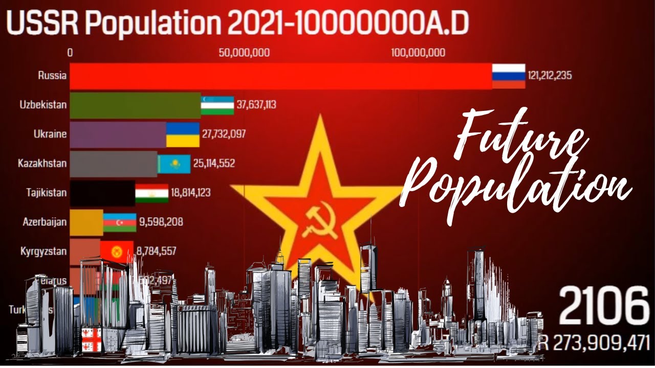 USSR Population 2021-10000000A.D (Projection) - YouTube