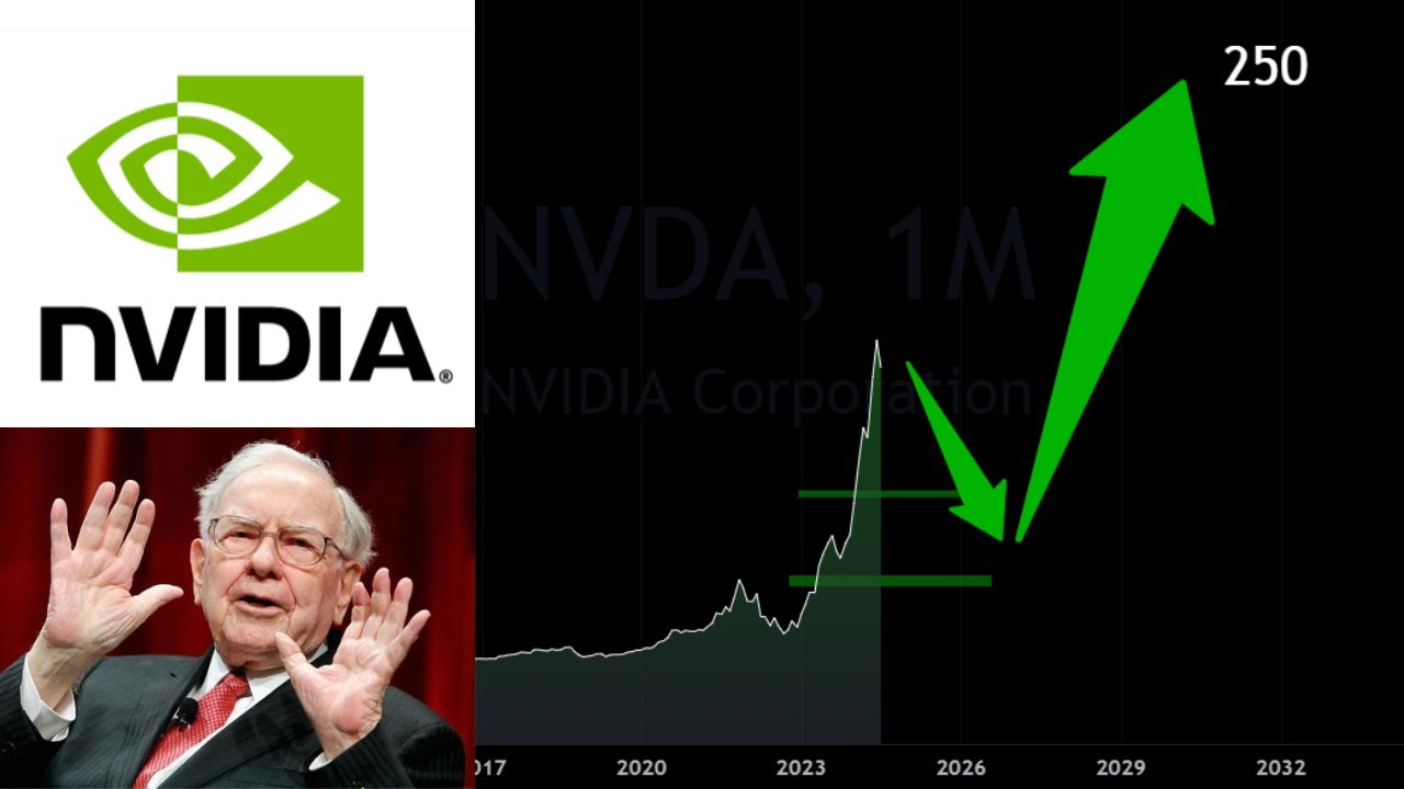 Nvidia stock price valuation and future price prediction using earnings ...
