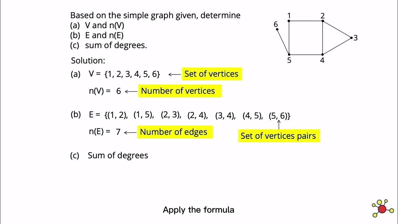 Network in Graph Theory 1 (KSSM Form 4) - YouTube