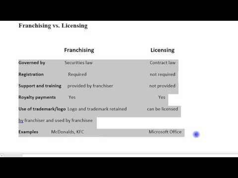 Most important Franchising vs. Licensing - YouTube