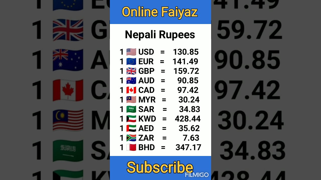 Nepal Currency Nepali Rupees Exchange Rate table 2023 shorts YouTube
