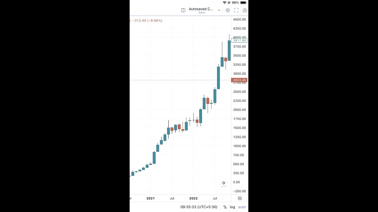 Live positions - YouTube