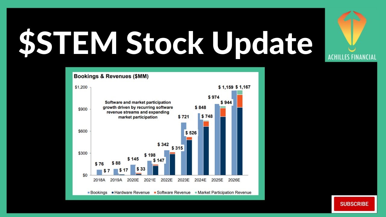 $STEM Update - YouTube