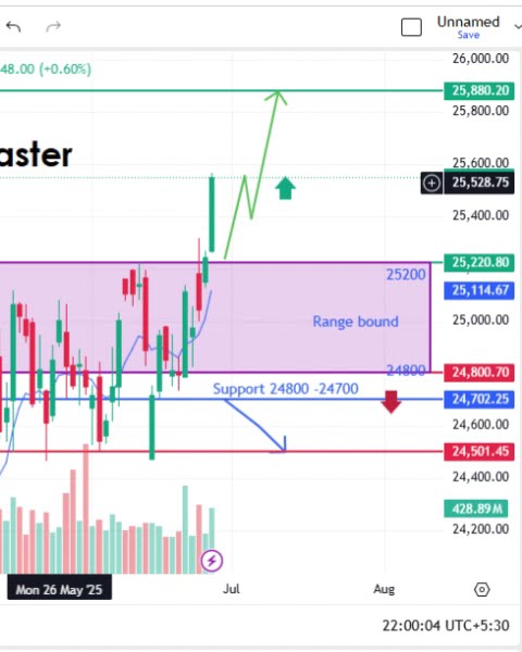 Stock Market Tomorrow Prediction 27 June | Nifty Trading | # ...