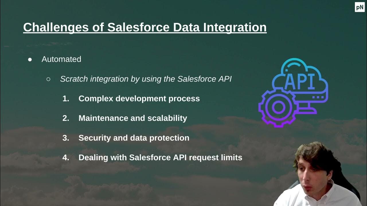[Webinar] Salesforce Data Integration and Pipeline Automation - YouTube