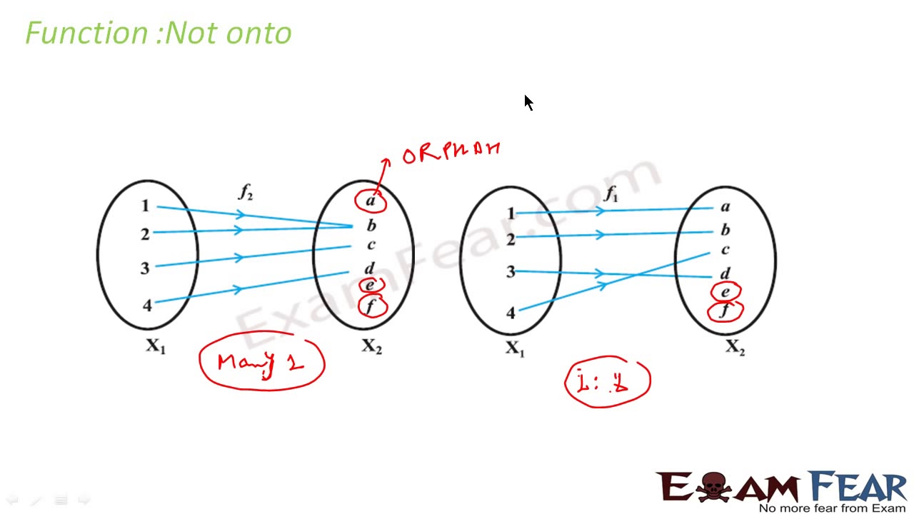 Maths Relations Functions Class 11 Youtube