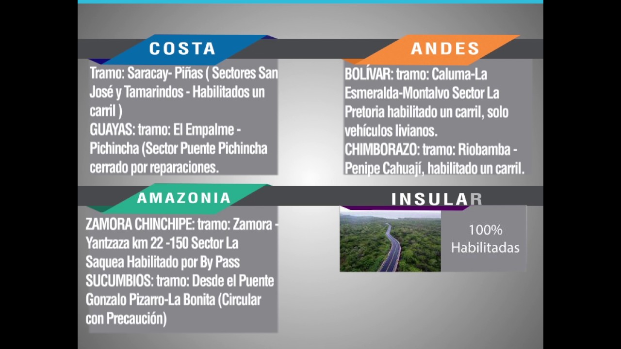 Infografías animadas/ Animated infographics - YouTube