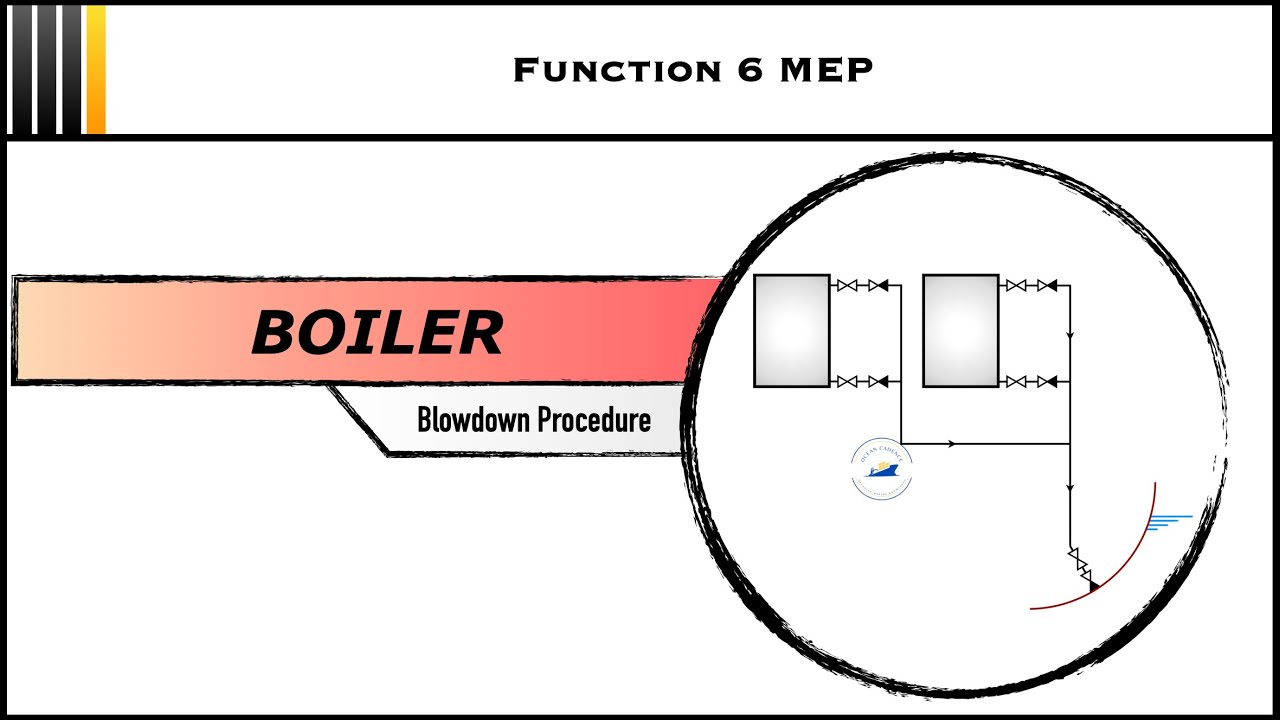How does a BOILER BLOWDOWN help your boiler? Understanding the Boiler ...