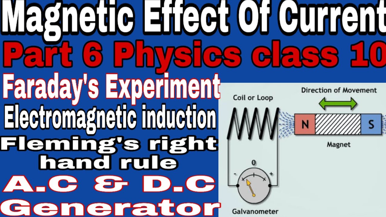 Kicking wire experiment|| Faraday's Experiment|| Fleming's right hand ...