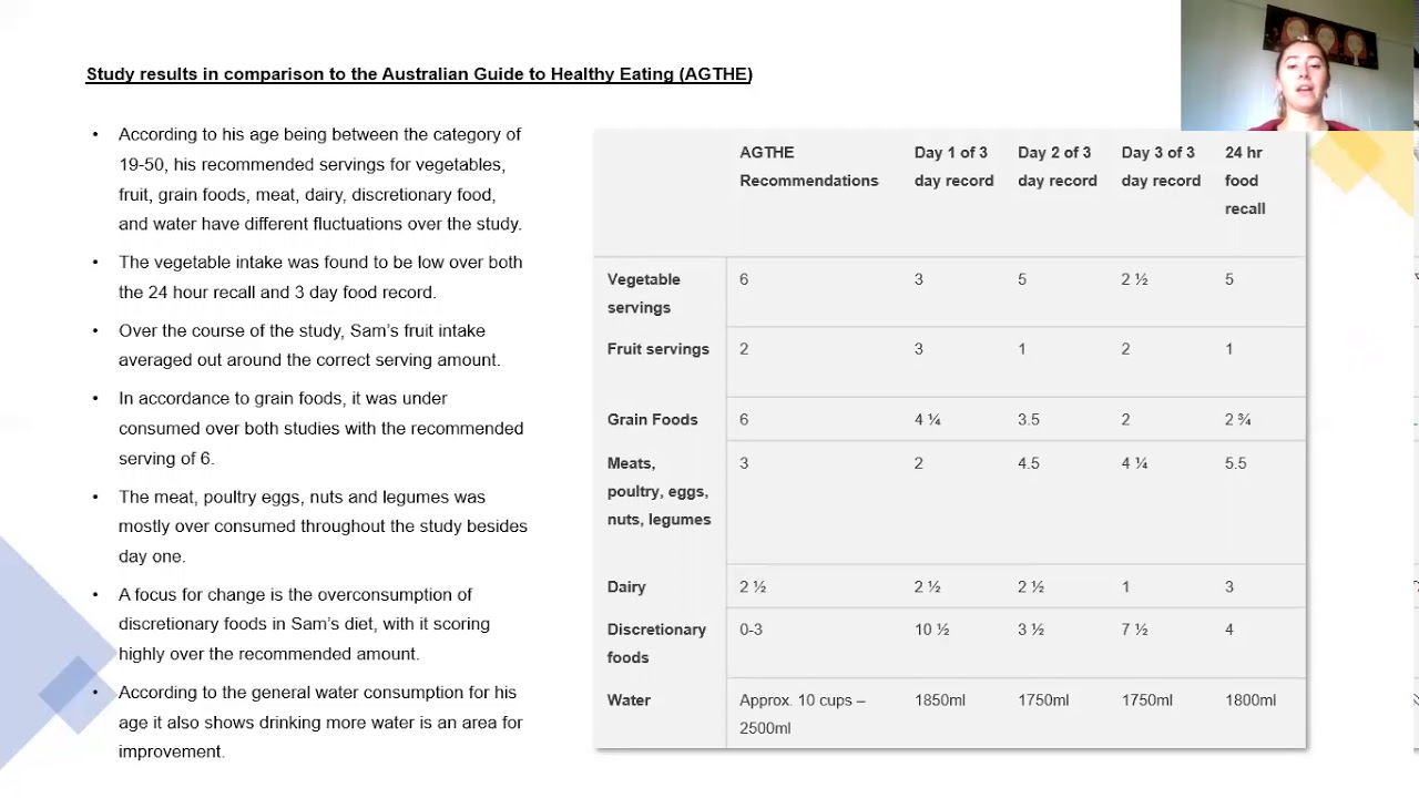 NUTR12001 Alexandra Glover 12092656 - YouTube