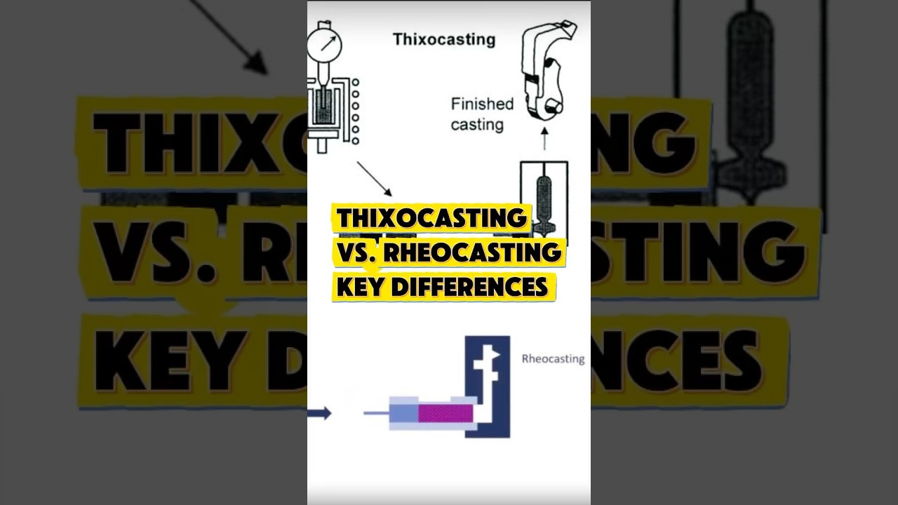 Thixocasting vs. Rheocasting: Key Differences in Semi-Solid Die Casting ...